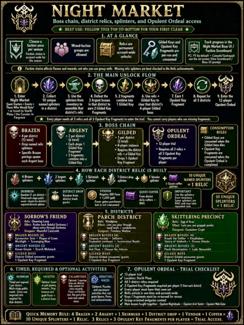 ESO Night Market Guide – The BBC Gaming Guild